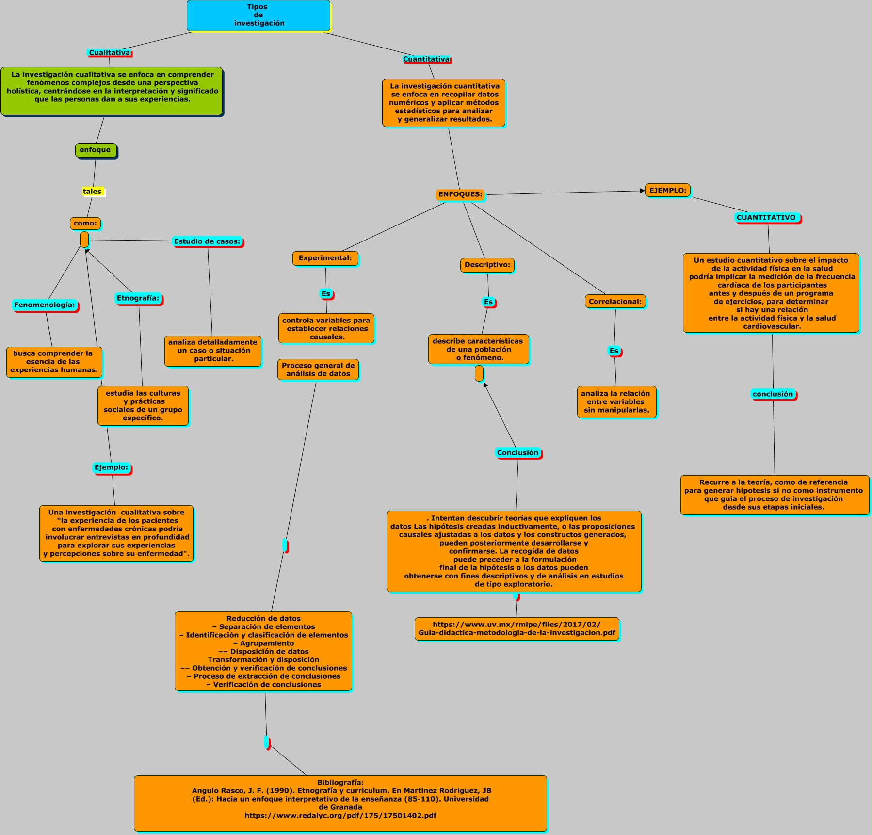 Actividad 1 Edición Avanzada de documentos - Mapa